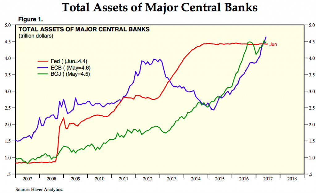 Hay que invertir más en activos reales y menos en financieros – Value ...